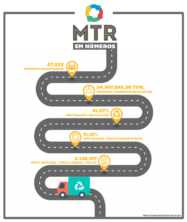 INFOGRAFICO-SISTEMA-MTR-DOIS-ANOS - Sinduscon - MG